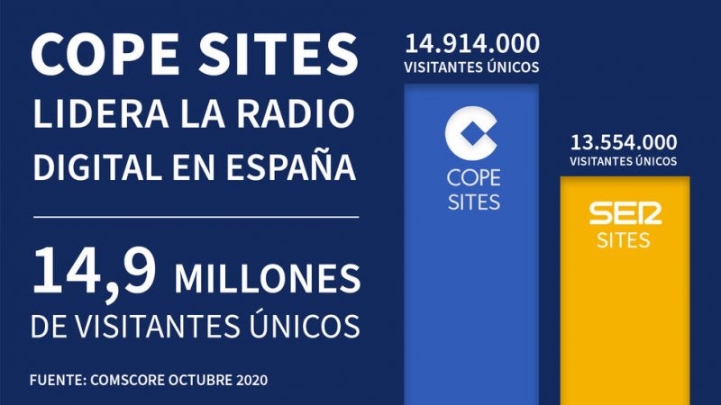 Grupo COPE Institucional – Página web de Radio Popular S.A. Grupo COPE Institucional – Página web de Radio Popular S.A.